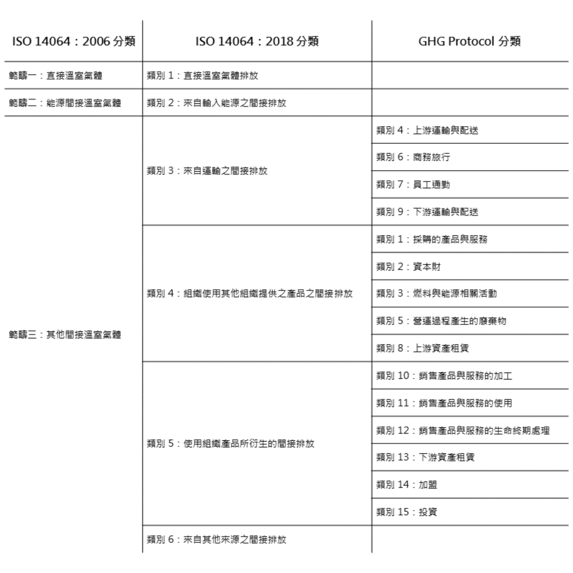自願性盤查 - 社團法人中華商業發展協會